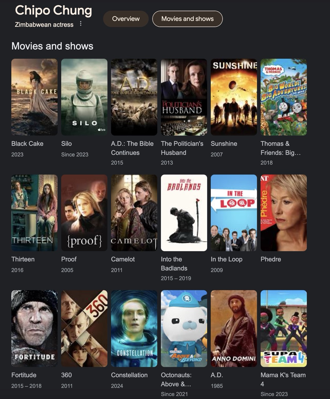 Actress and Advocate: The Multifaceted Journey of Chipo Chung - My ...